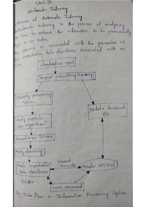 Unit 3 irs - Irs notes - UNIT 3 Classes of Automatic Indexing ⇒ ...