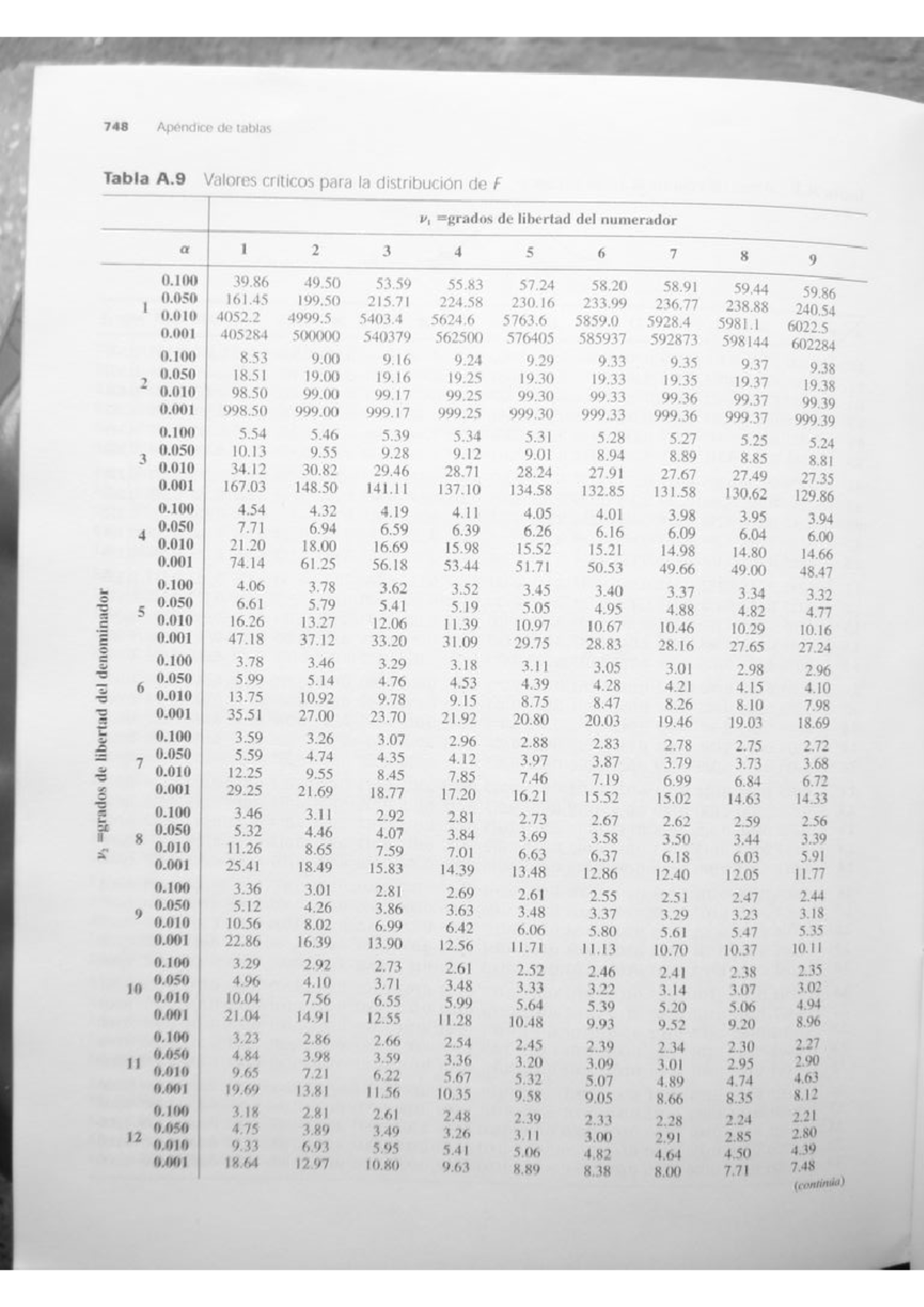 Tablas A de Valores Críticos para ANOVA (F) y Distribución F - Studocu