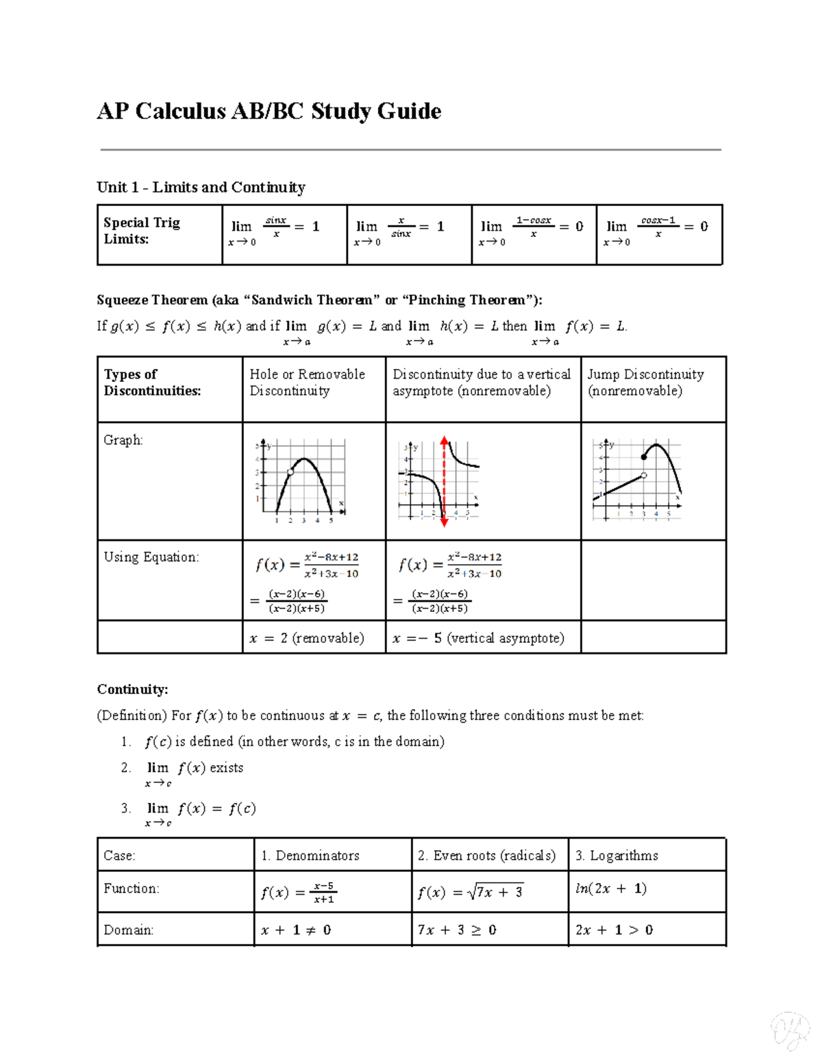 AP Calculus I Study Guide - AP Calculus AB/BC Study Guide Unit 1 ...