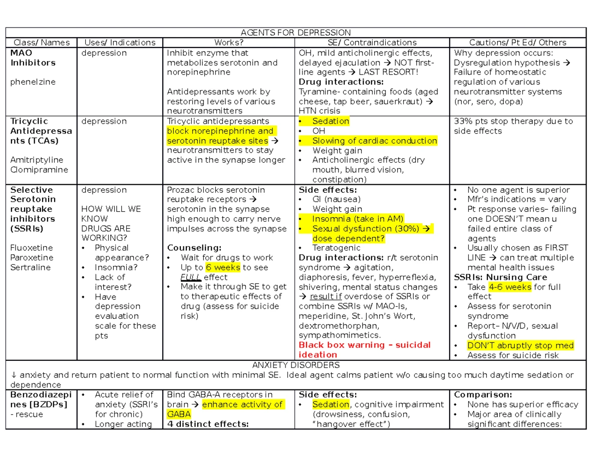NAPLEX Drug Compatibility and Therapy Cheat Sheet - Studocu