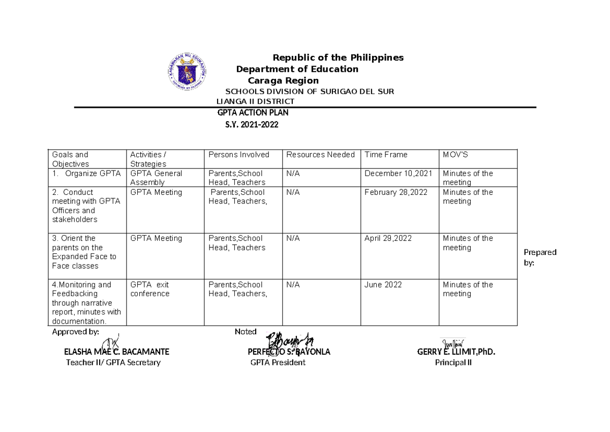 GPTA Action Plan 2021-2022 for Lianga II District Schools - Studocu