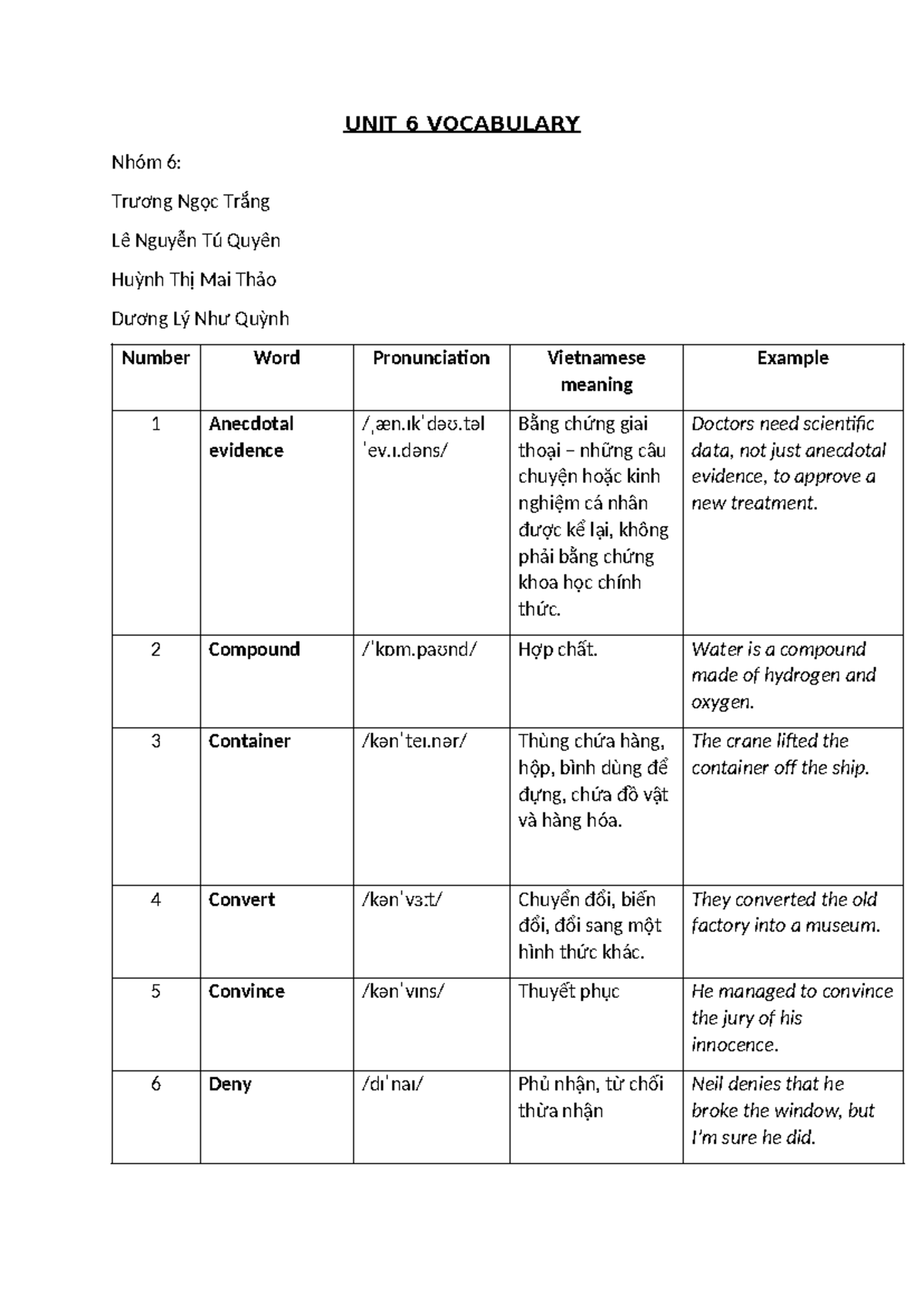UNIT 6 Vocabulary - Key Terms and Meanings - Studocu