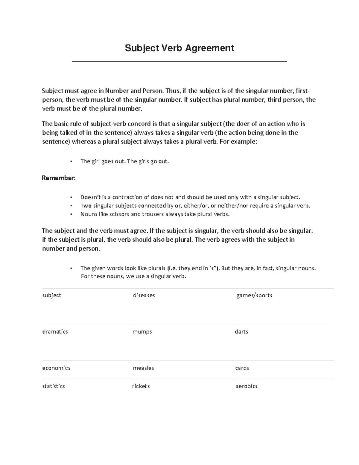 Subject-Verb Agreement: Understanding Number and Person in English ...