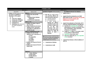 MODULE 1-3: Legal Doctrines and Case Summaries on Interpleader Actions - Studocu