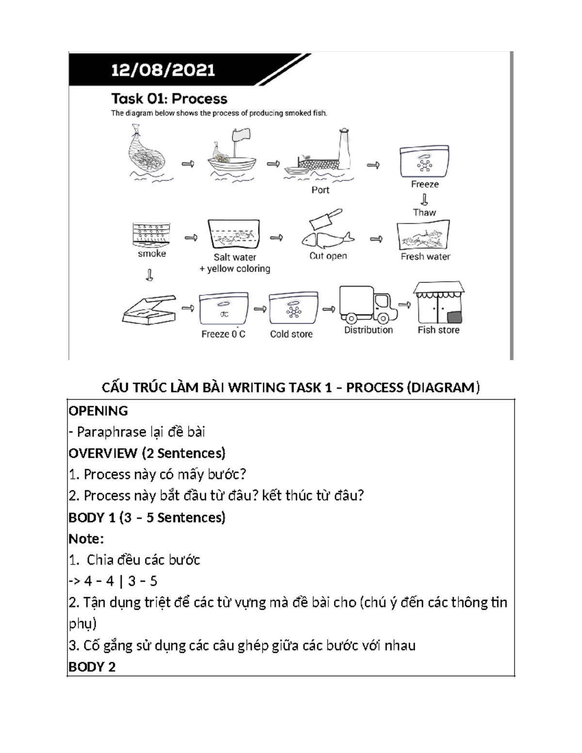 Task 1 Process Smoked Fish - english - CẤU TRÚC LÀM BÀI WRITING TASK 1 ...