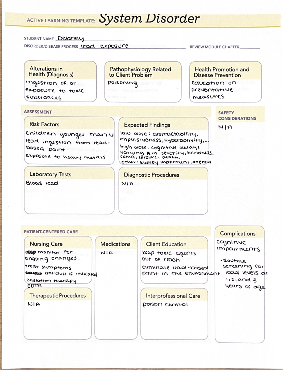 Lead Exposure: Active Learning Template on Pathophysiology and Care ...