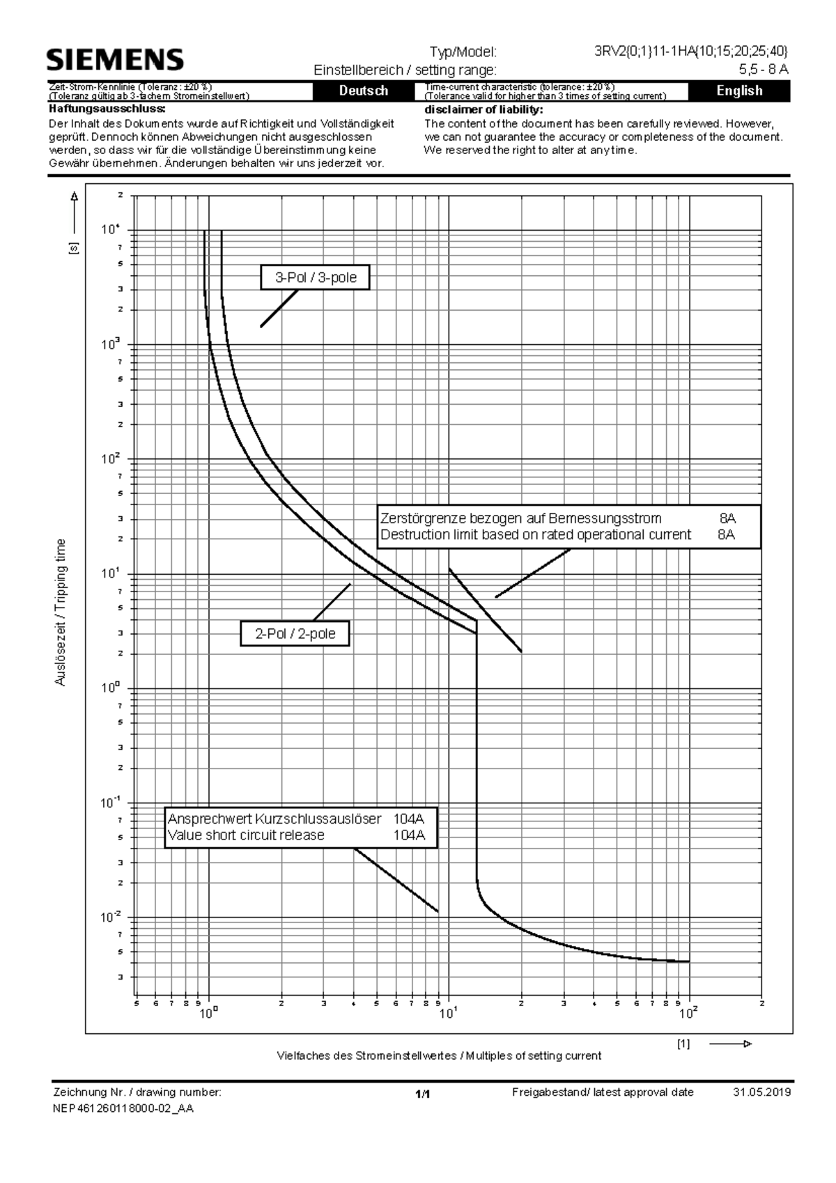 3RV2 5.5-8A Time-Current Characteristic Overview - Studocu