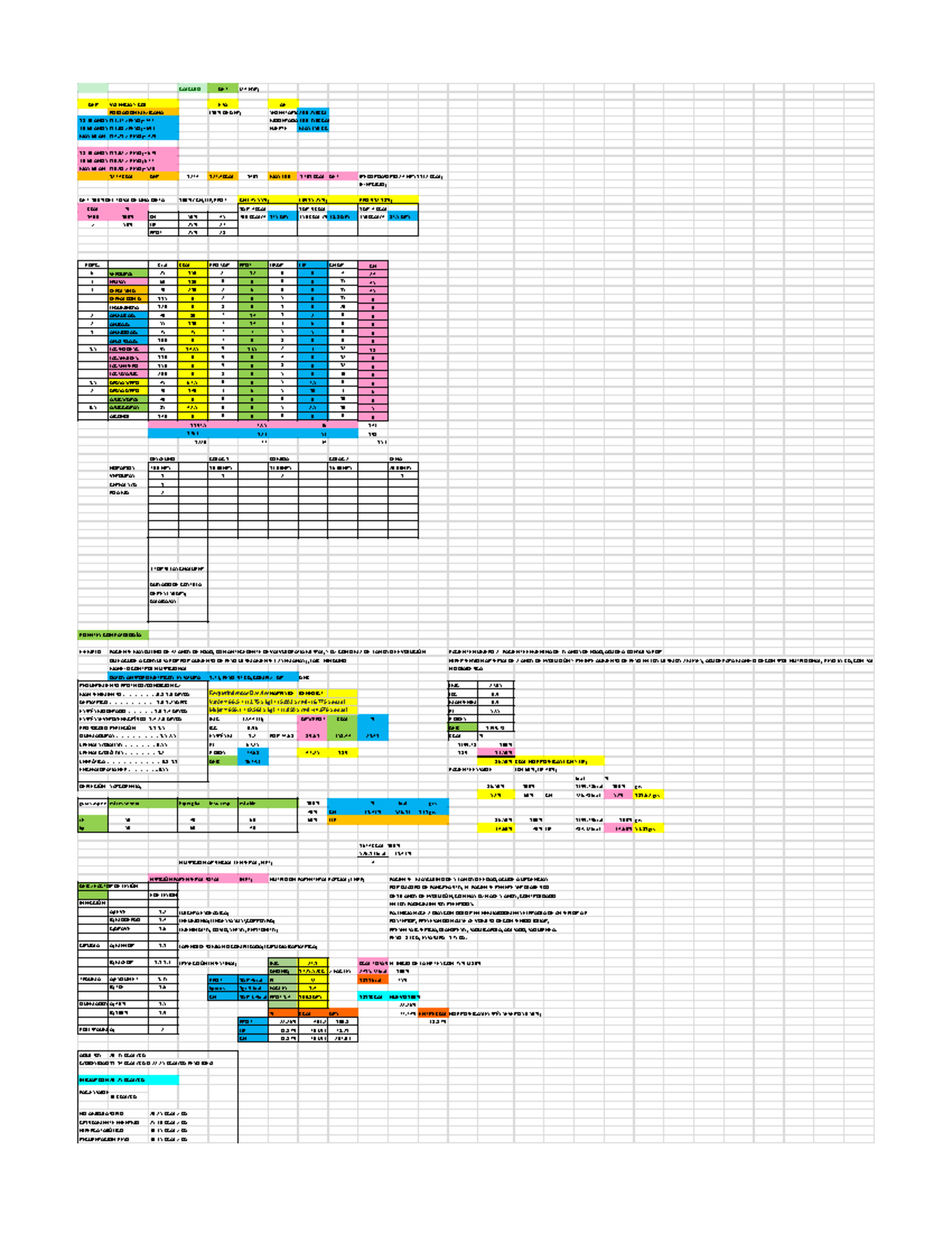 Cálculo del GET para diferentes grupos poblacionales en México (24 HSR ...