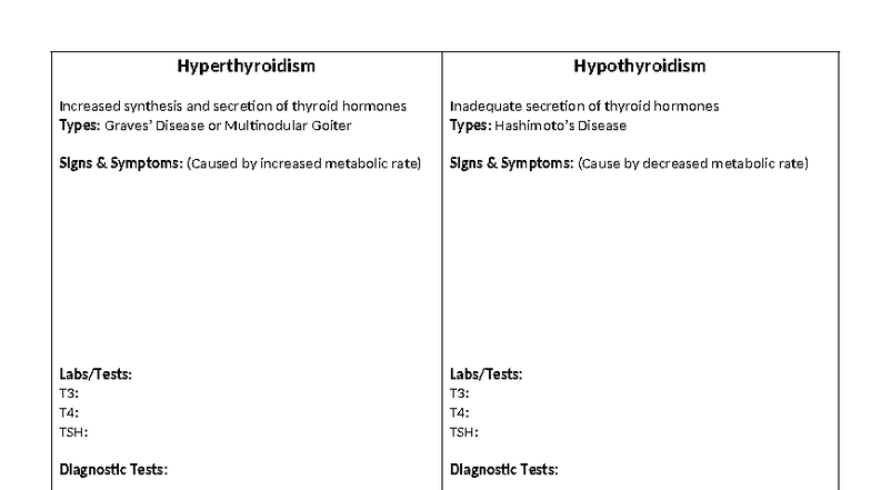 Title: Hyperthyroidism and Hypothyroidism Overview: Types, Symptoms ...
