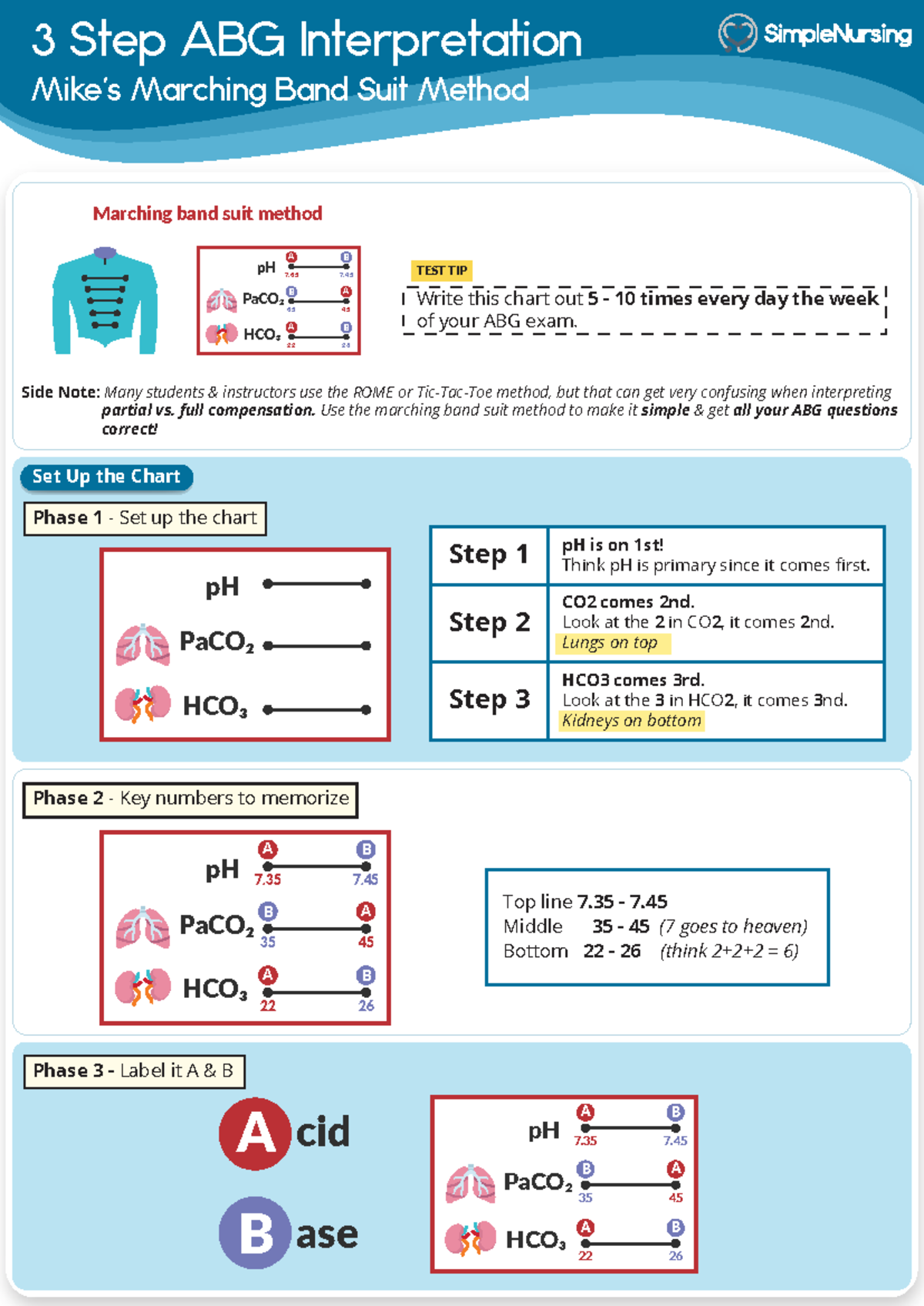 3 Step ABG Interpretation Method for Exam Success - Studocu