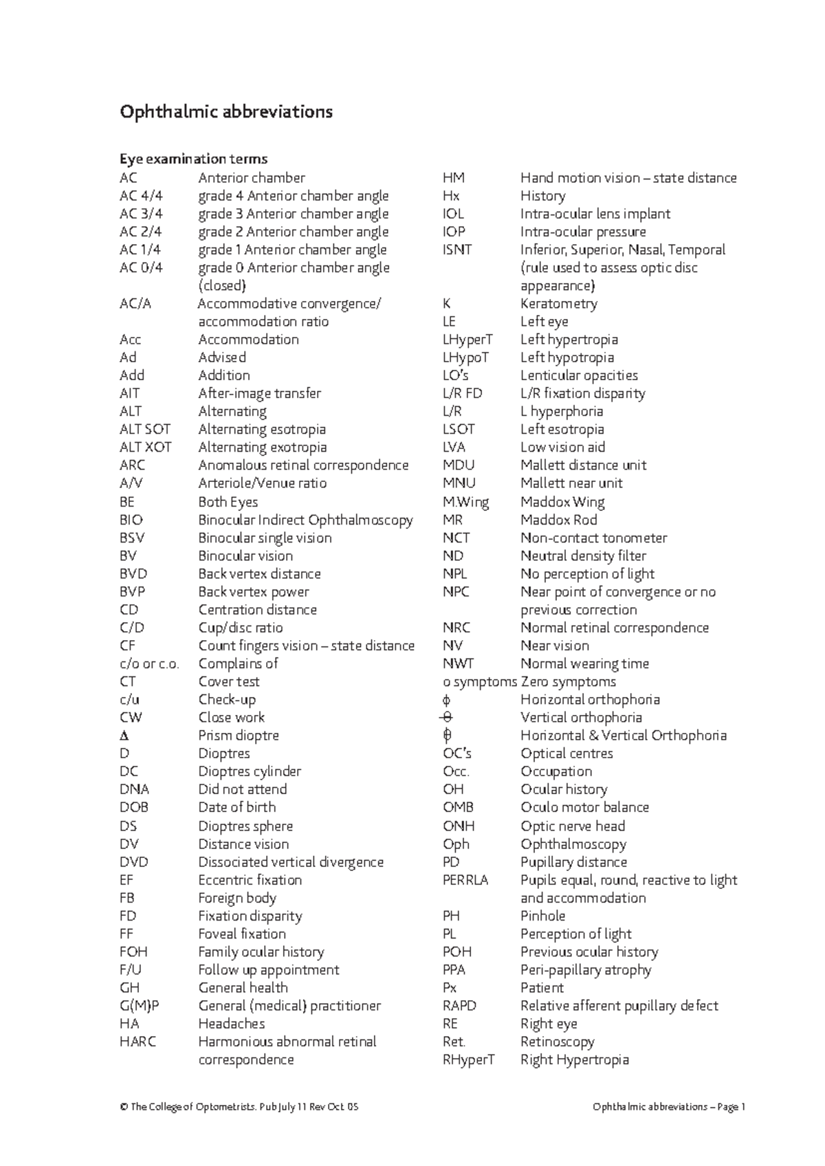 Ophthalmic Abbreviations for Eye Exams: Terms & Definitions - Studocu