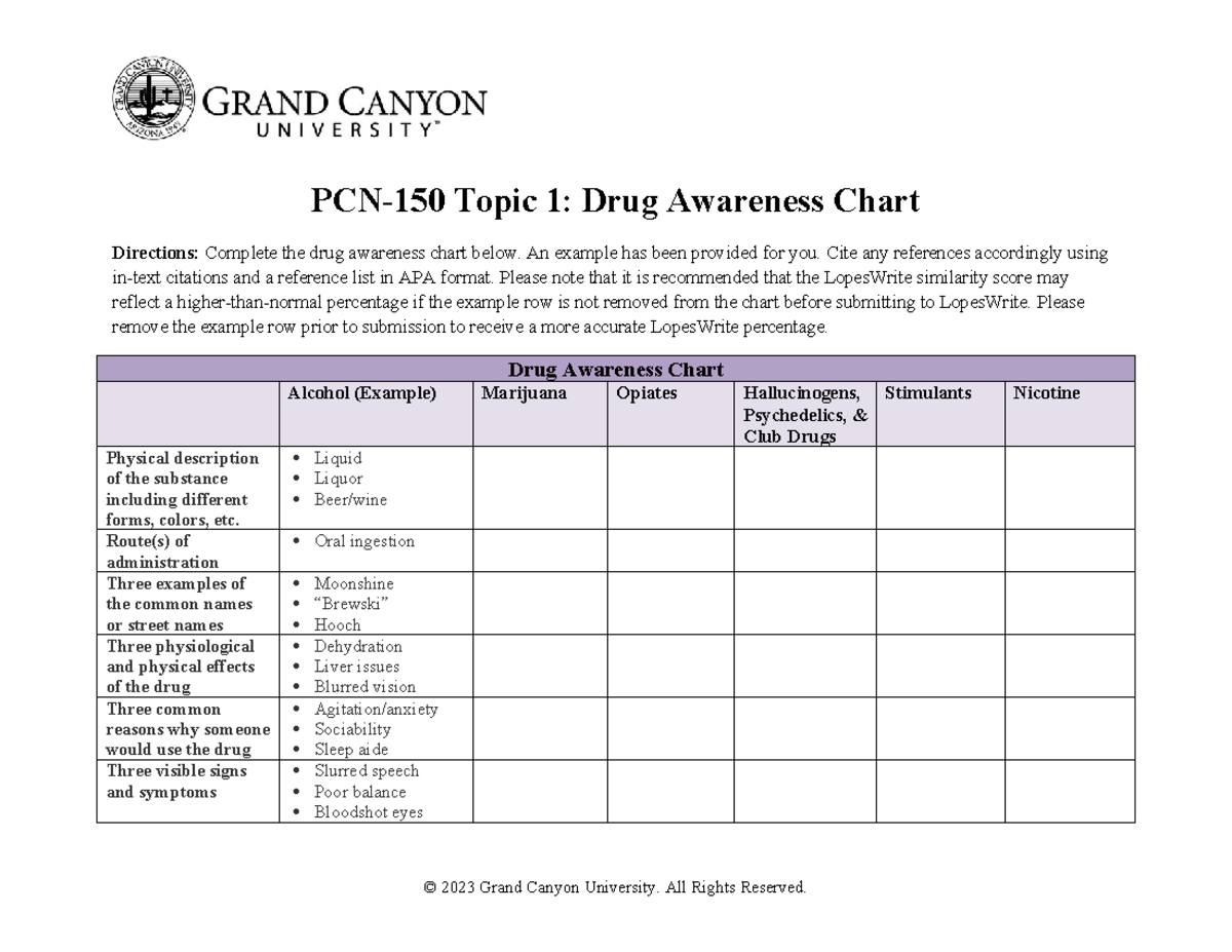 PCN 150 RS T1 Drug Awareness Chart: Guidelines and Examples - Studocu
