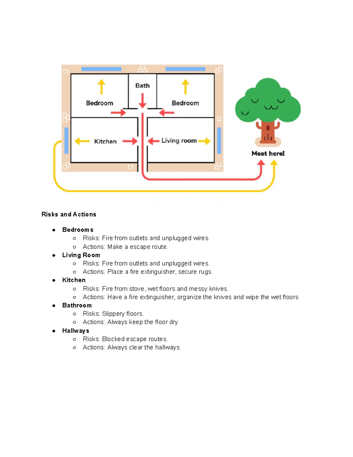 Disaster Preparedness plan - Risks and Actions Bedrooms Risks: Fire ...