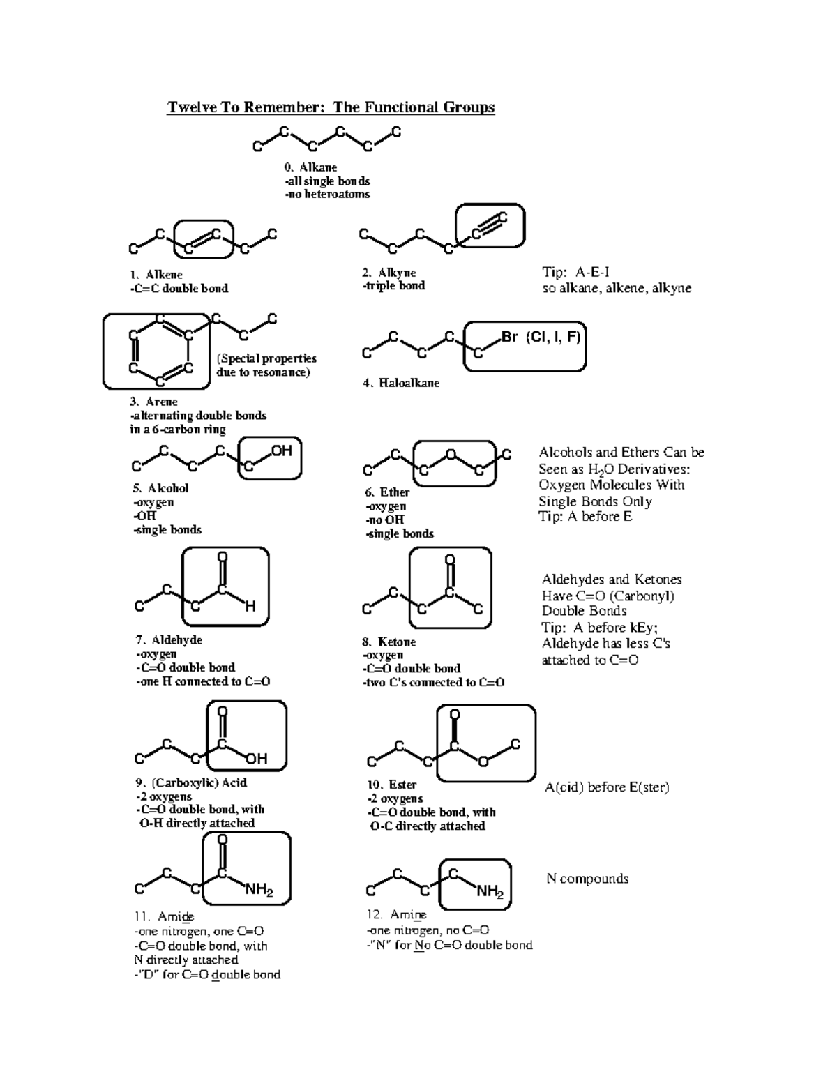 Functional Groups Overview: Alkanes, Alkenes, Alkynes & More (CHEM 101) - Studocu