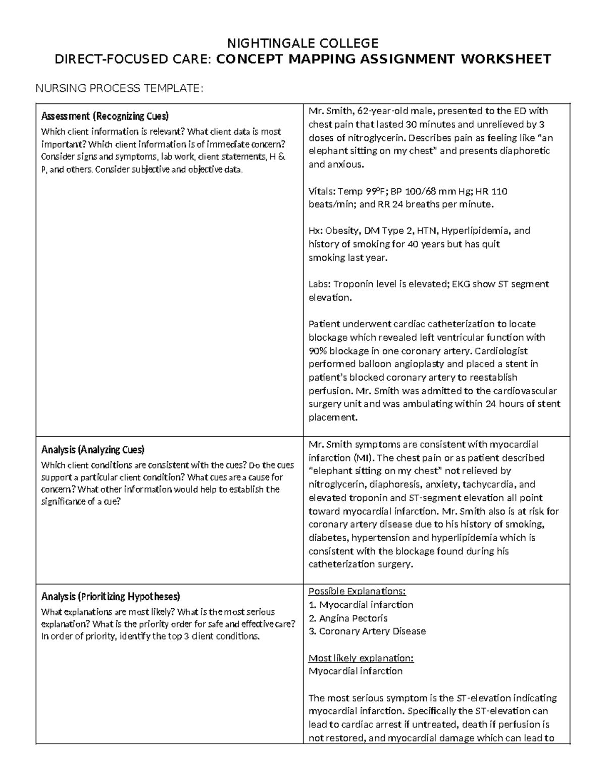 NURS-305 Final Exam Concept Map Worksheet: Myocardial Infarction - Studocu