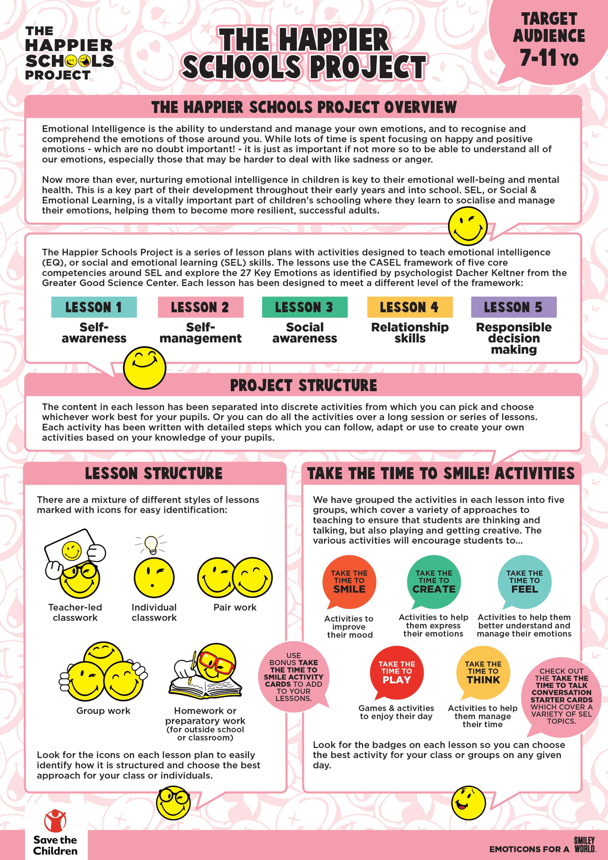 HAPPIER SCHOOLS PROJECT: Lesson Plan 2 on Emotional Intelligence - Studocu