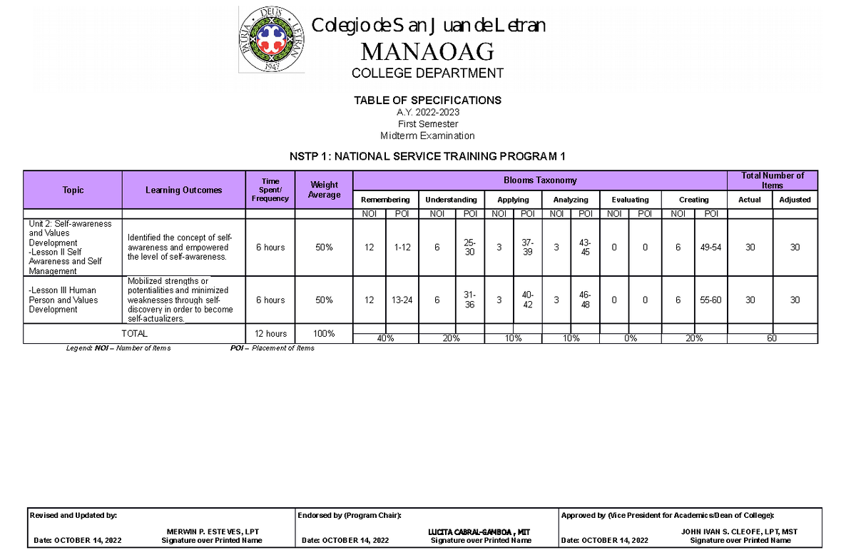 TOS Midterm NSTP-1 - TABLE OF SPECIFICATIONS A. 2022- First Semester ...