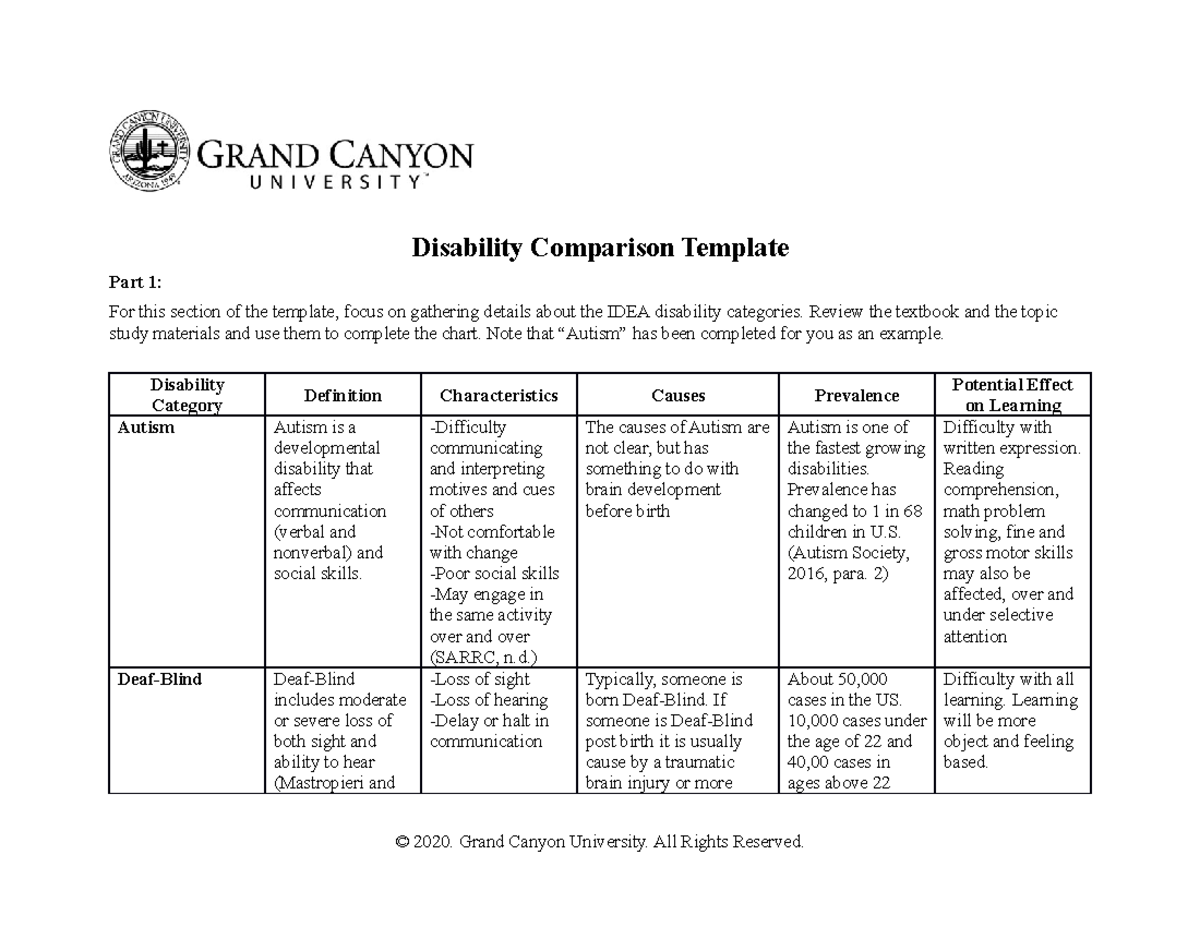 Understanding Disability Categories - Disability Comparison Template ...