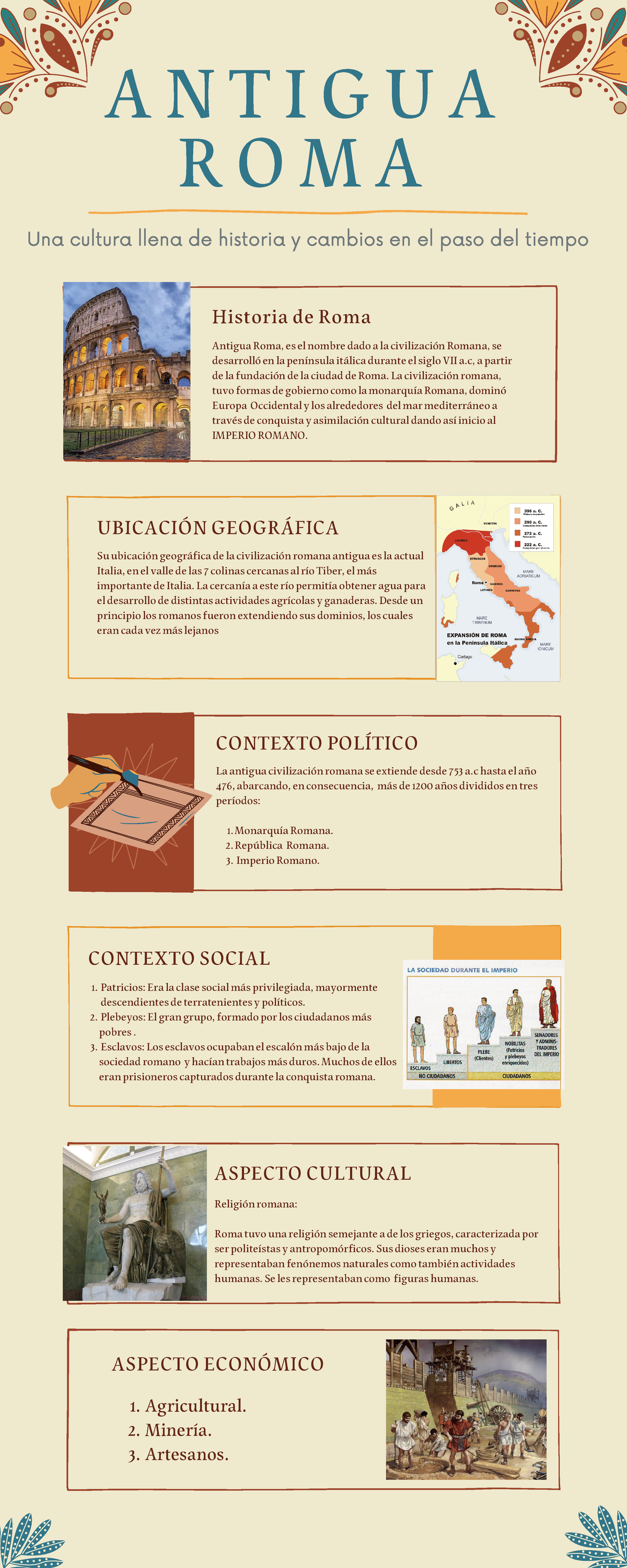 Datos Sobre La Antigua Roma Y Su Gobierno