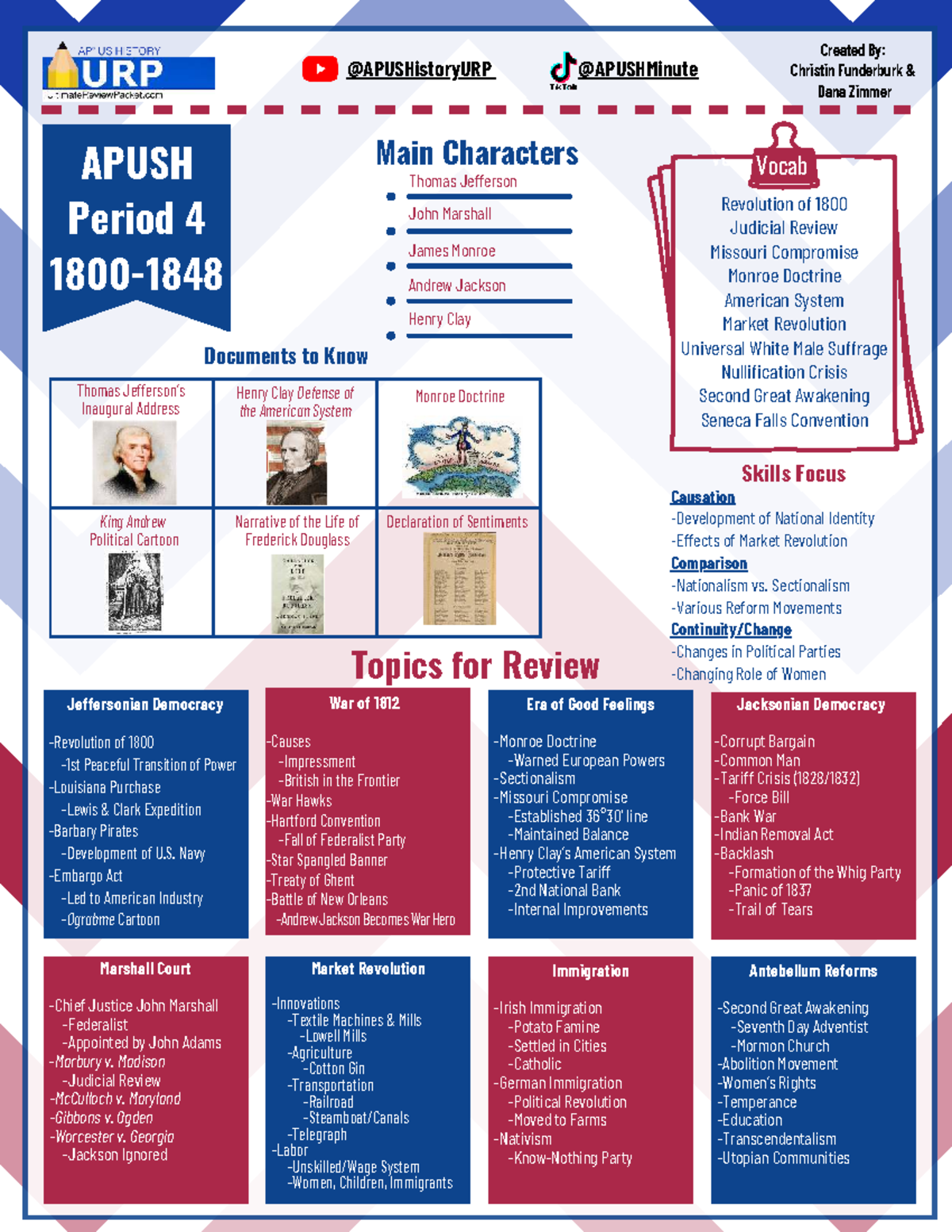 APUSH Period 4 Review: Key Concepts and Topics (1800-1848) - Vocab ...