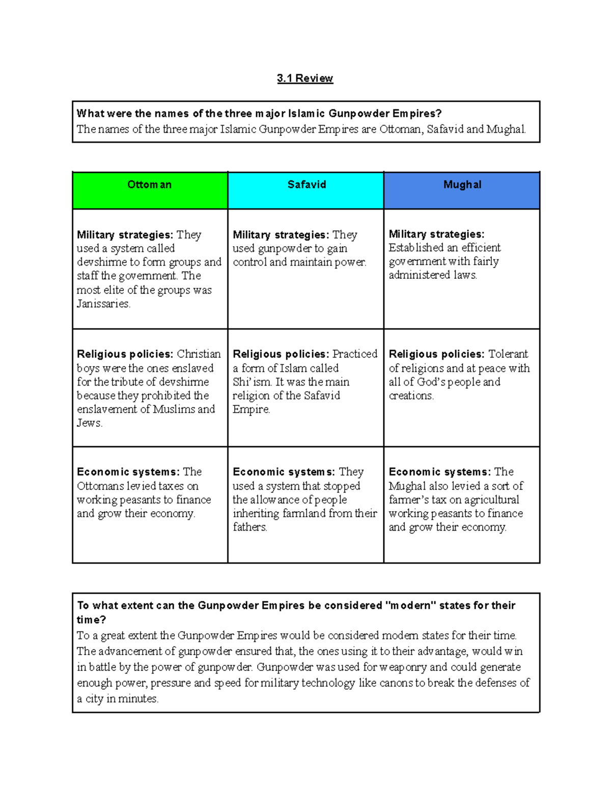 Islamic Gunpowder Empires Review: Modern States & Lessons Learned - 3 ...
