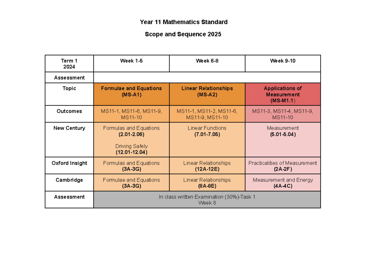11MAS Scope & Sequence 2025: Term 1 & 2 Overview - Studocu