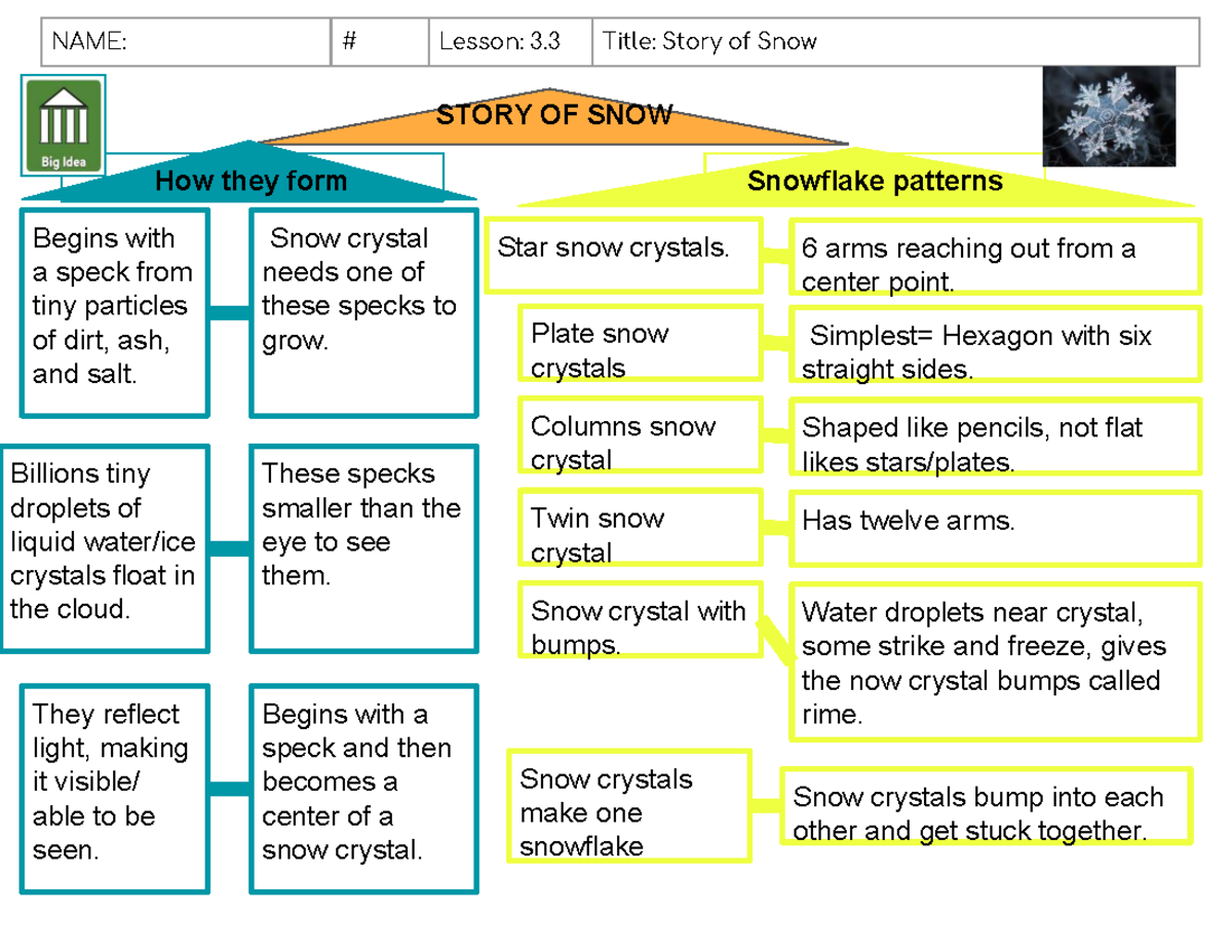 Kyle Nguyen - 5th ELA 3.3 Anthology Story of Snow Thinking Frame - NAME ...