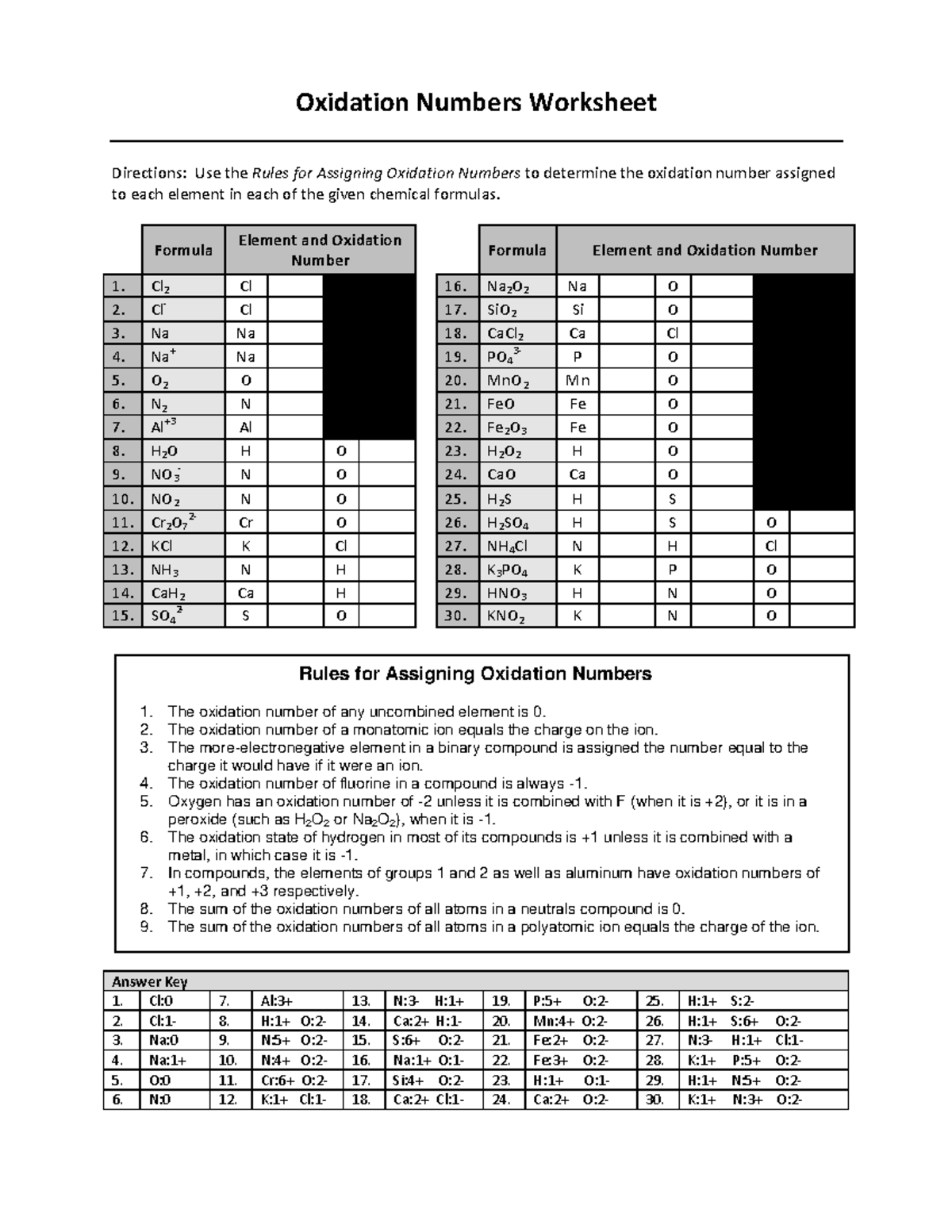 Oxidation Numbers Worksheet - Oxidation Numbers Worksheet Directions ...