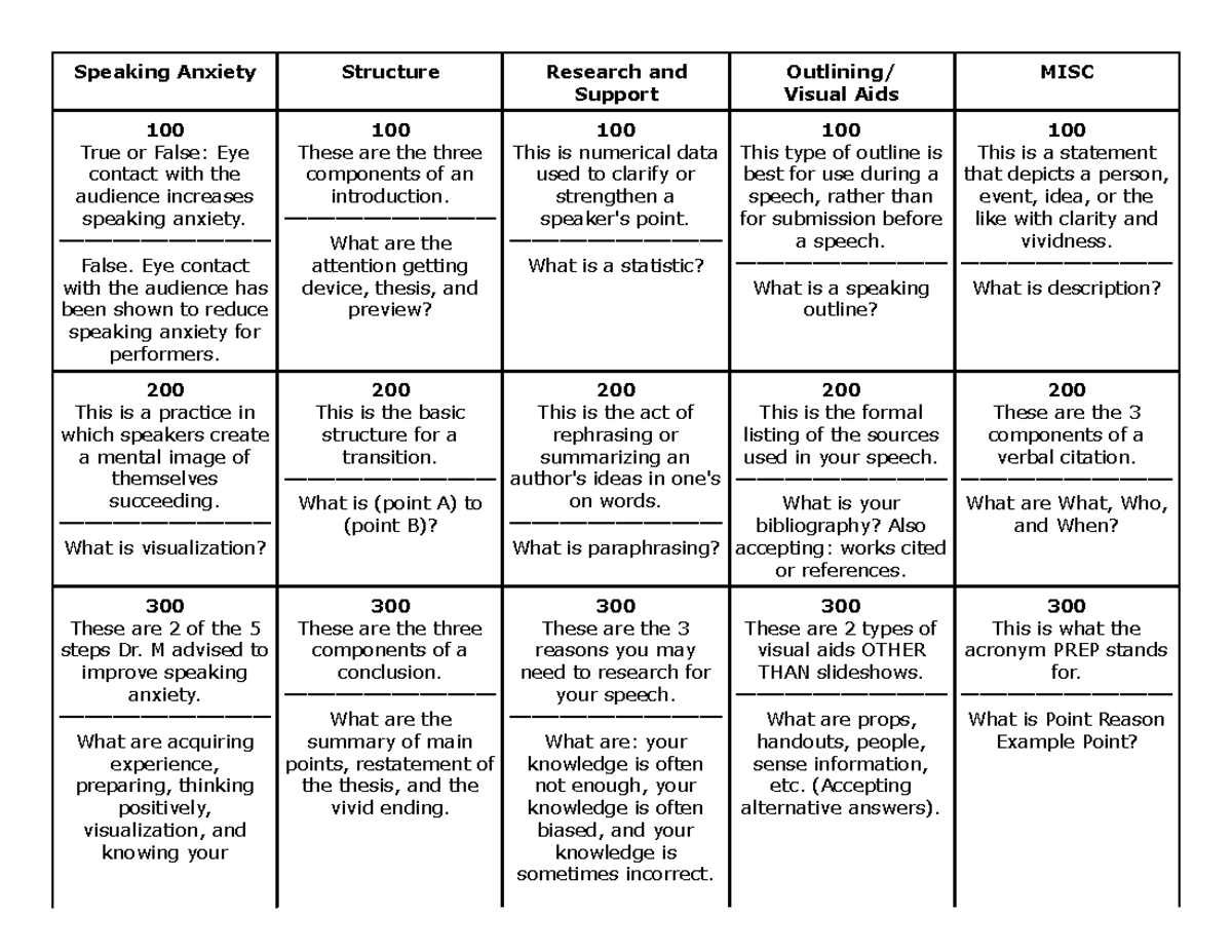 Public Speaking Exam 1 Review - Fall 2025 Study Guide - Studocu