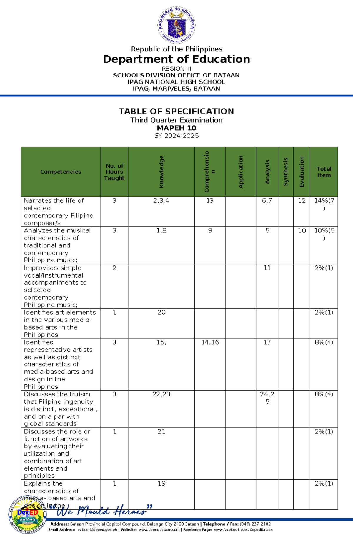 Q3 TOS Mapeh 10 - detailed - Republic of the Philippines Department of ...