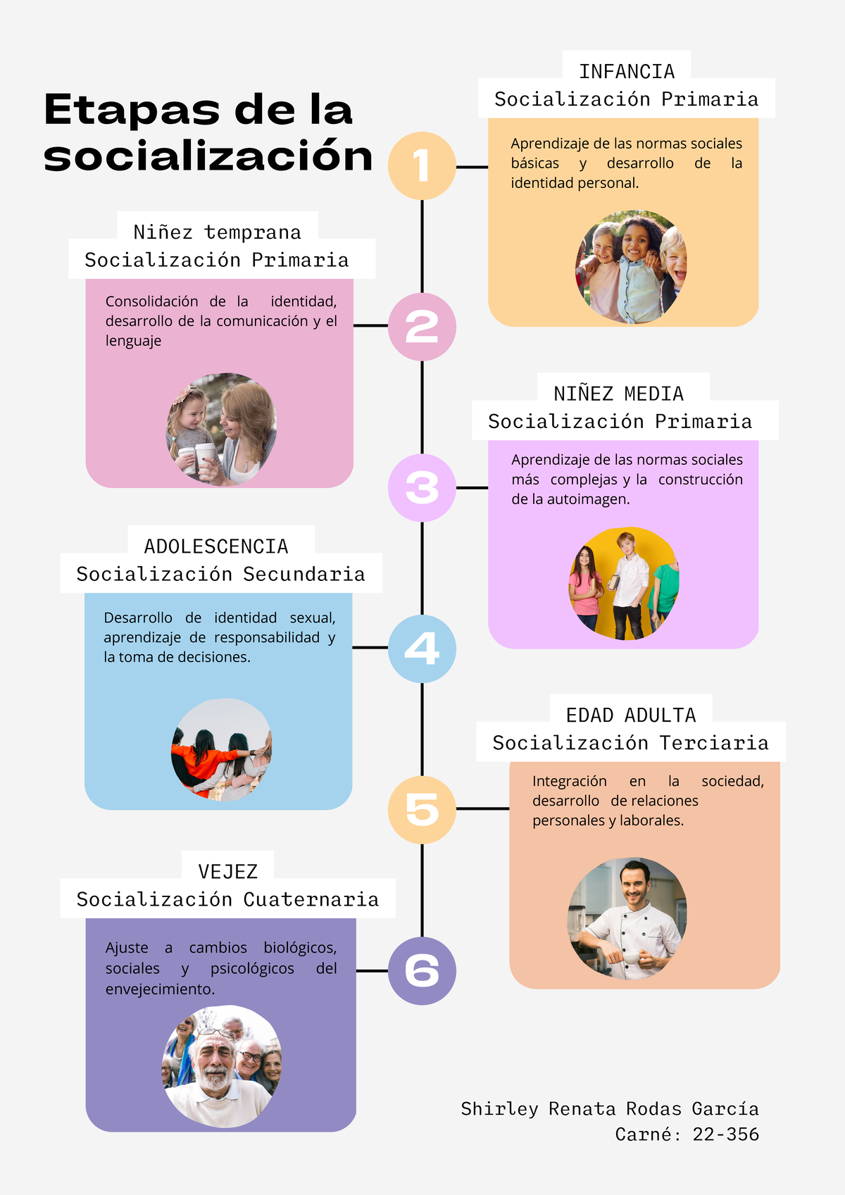 Proceso De Socializacion Primaria Y Secundaria Ejemplos - Infoupdate.org
