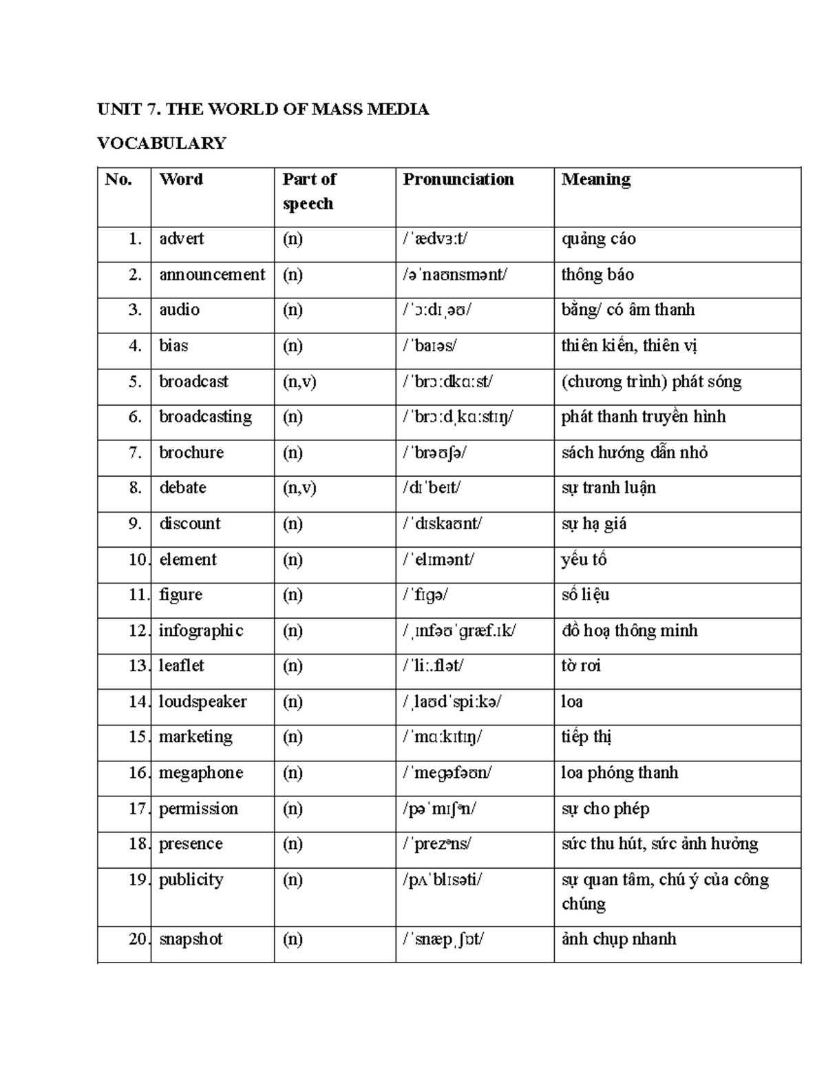 UNIT 7-10: VOCABULARY FOR LOP 12 STUDENTS - Studocu
