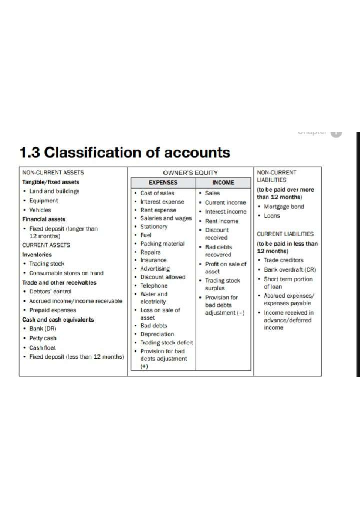Classification of Accounts: Understanding ASSETS, LIABILITIES, and ...