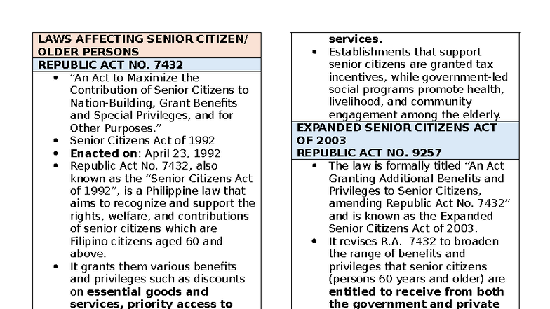 LAWS AFFECTING SENIOR CITIZENS IN THE PHILIPPINES (R.A. 7432, 9257 ...