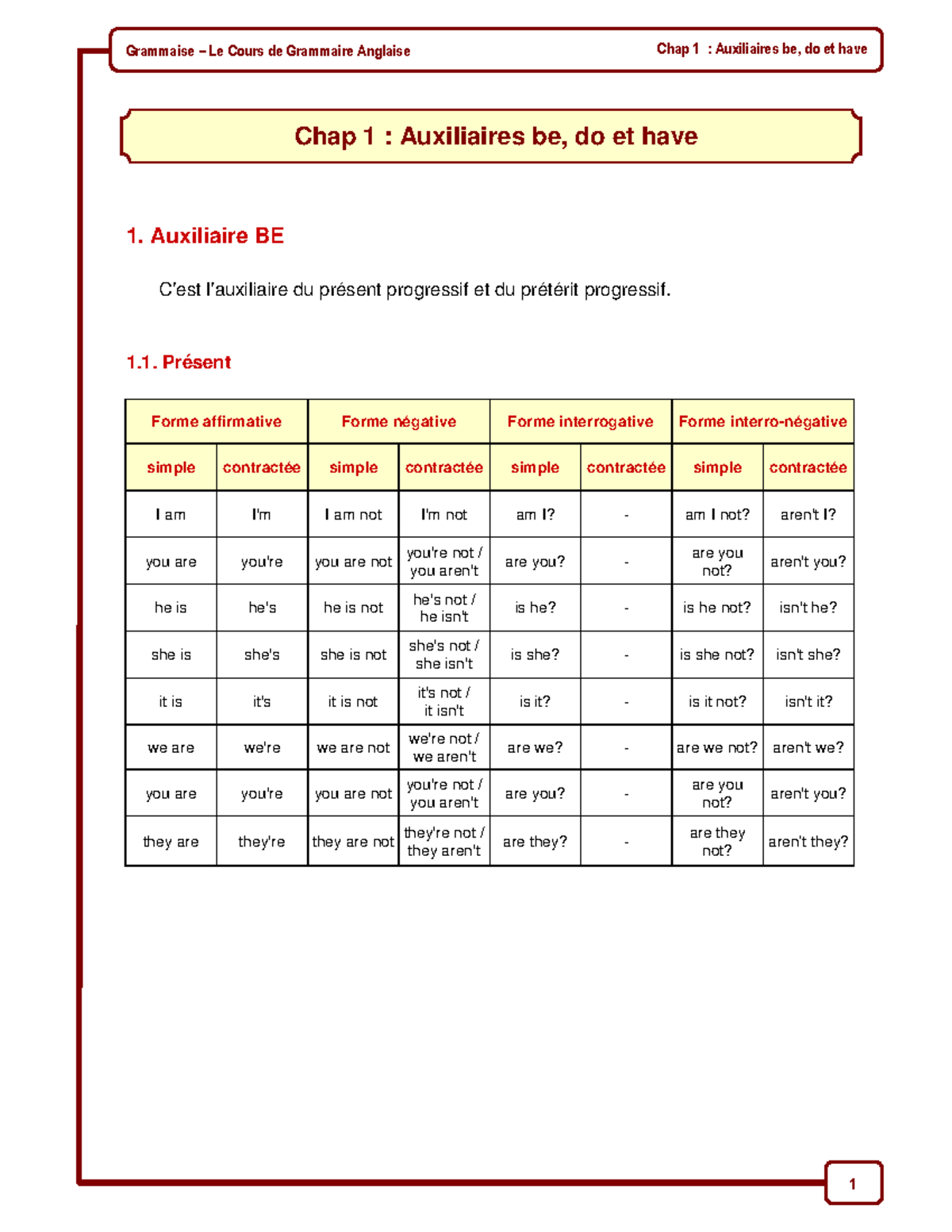 Chap 1 : Auxiliaires be, do et have - Cours de Grammaire Anglaise - Studocu