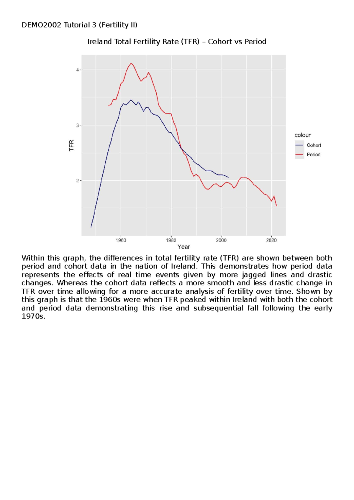 DEMO2002 Tutorial 3: Analyzing Ireland's Total Fertility Rate (TFR ...