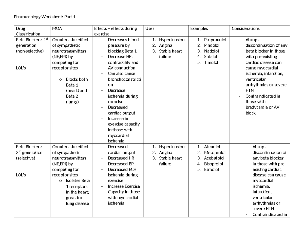 Pharmacology Overview: Drug Classifications and Mechanisms of Action ...