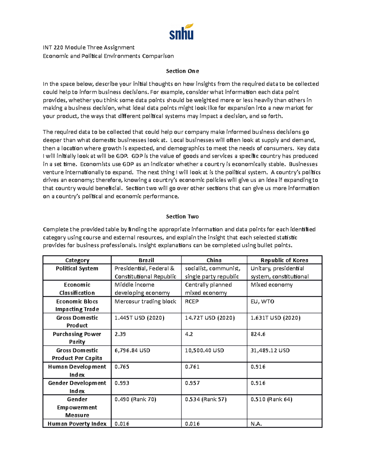 Int 220 Global Dimensions In Business Module Three Assignment Complete Int 220 Module Three
