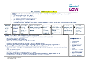 2425 crim unit04 ce01 bail flowchart 03 - CRIMINAL LITIGATION, EVIDENCE ...