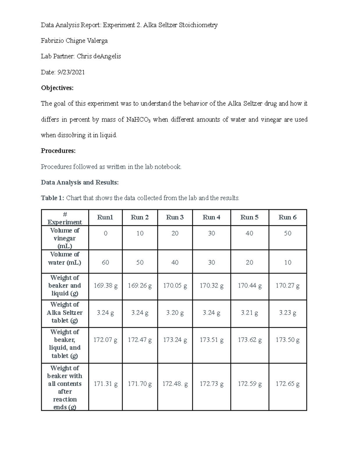 Lab 2 - Alka Seltzer Lab Report - Data Analysis Report: Experiment 2 ...