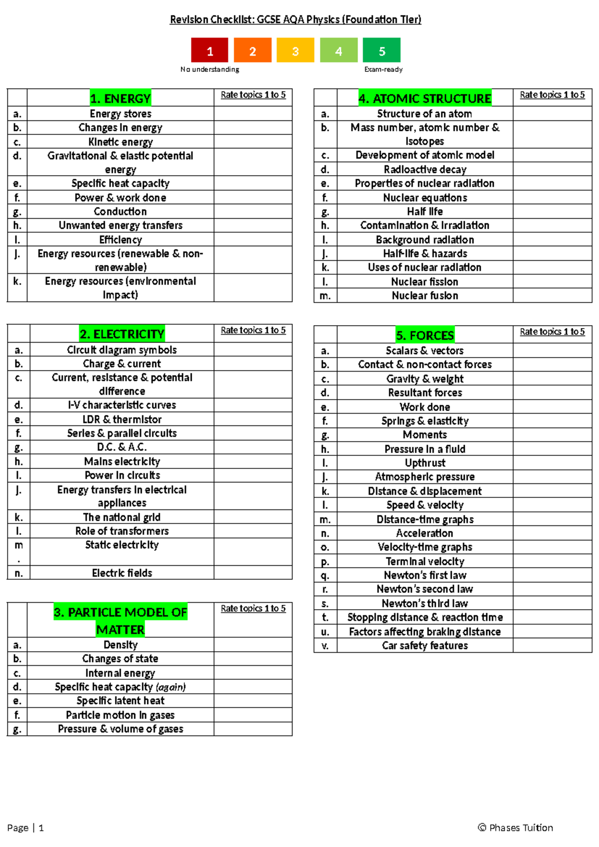 GCSE AQA Physics Revision Checklist (Foundation Tier) - Studocu