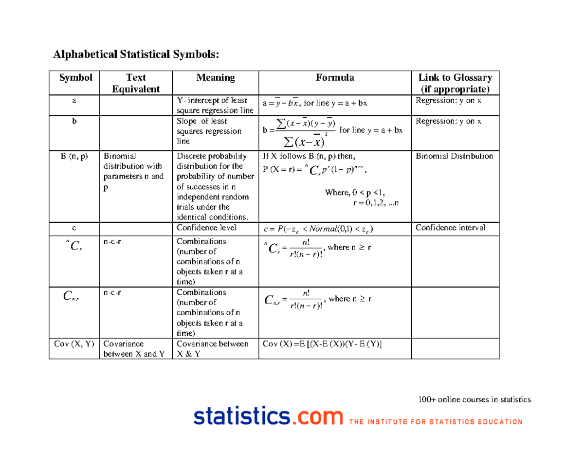 Statistical Symbols and Their Meanings: A Comprehensive Guide (STAT101 ...