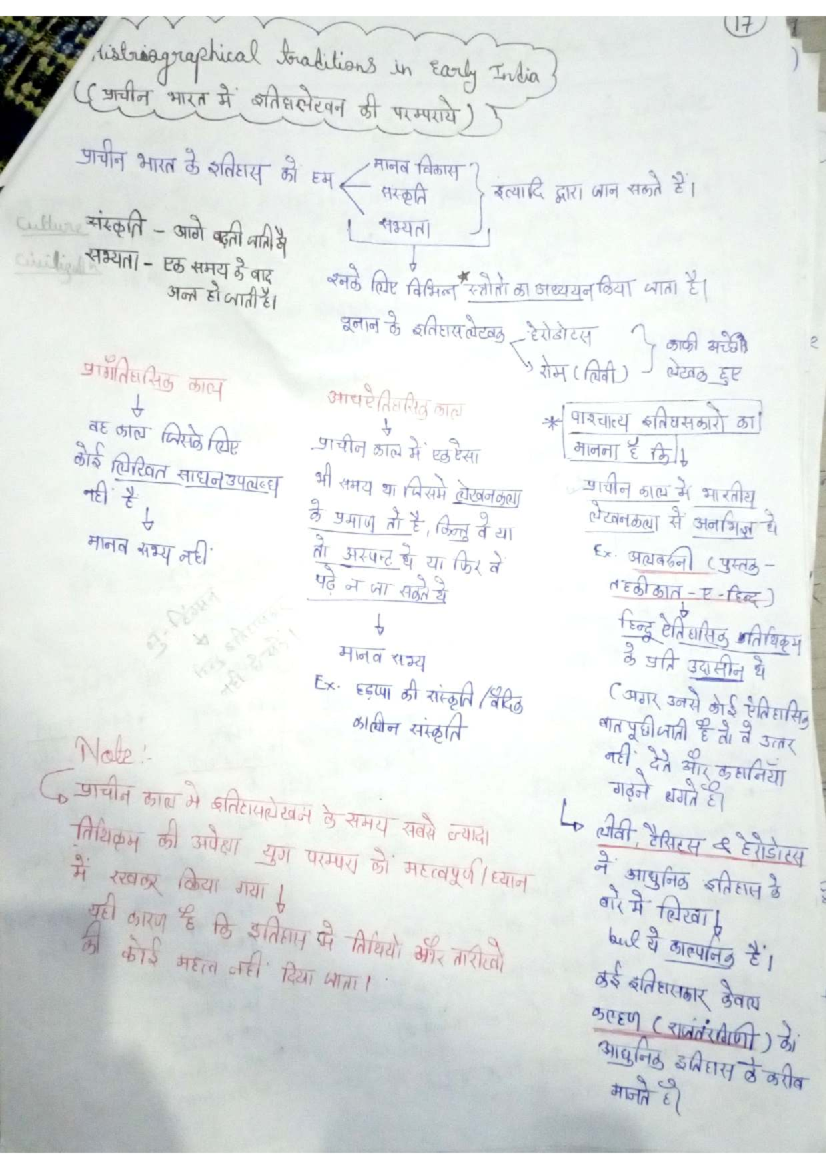 Historiographical Traditions in Early India (Course Code: 21RN) - Studocu