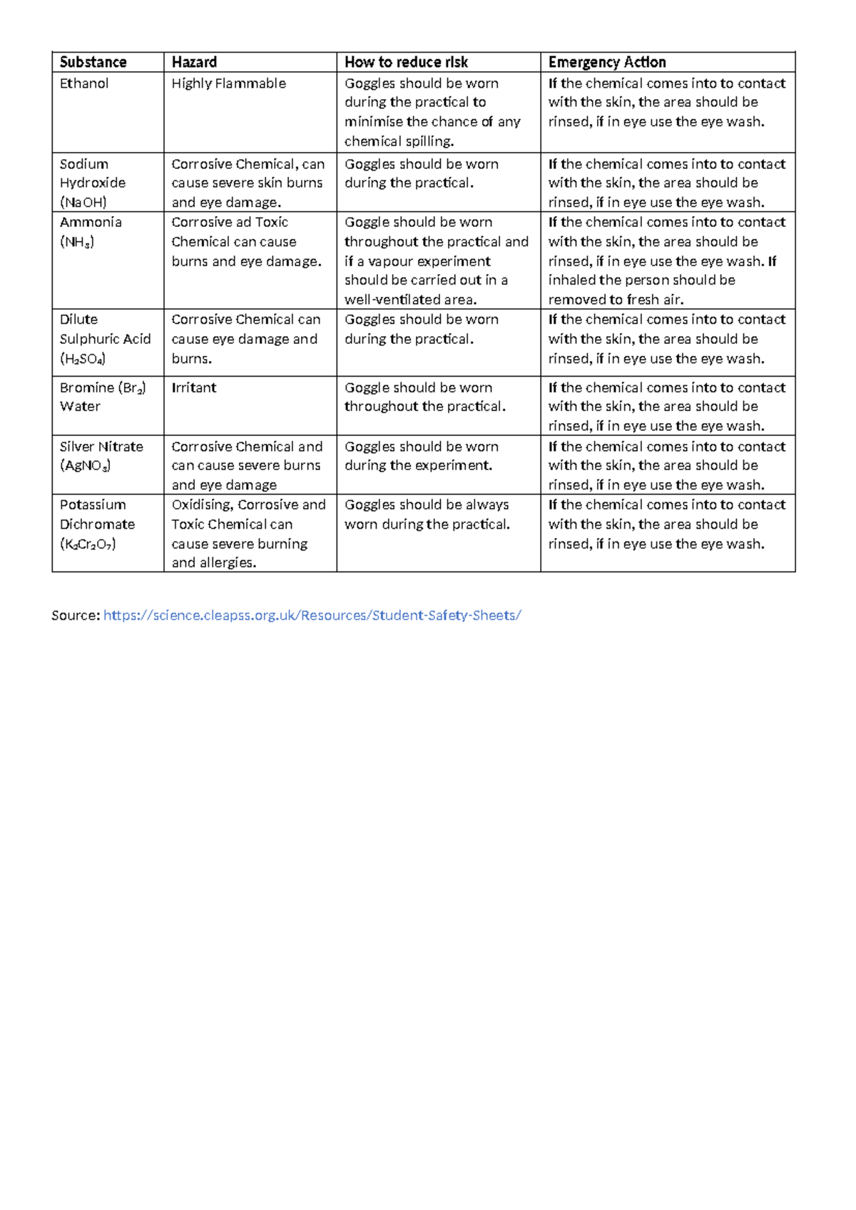 Practical 4: Risk Assessment for Chemical Use in Labs - Studocu