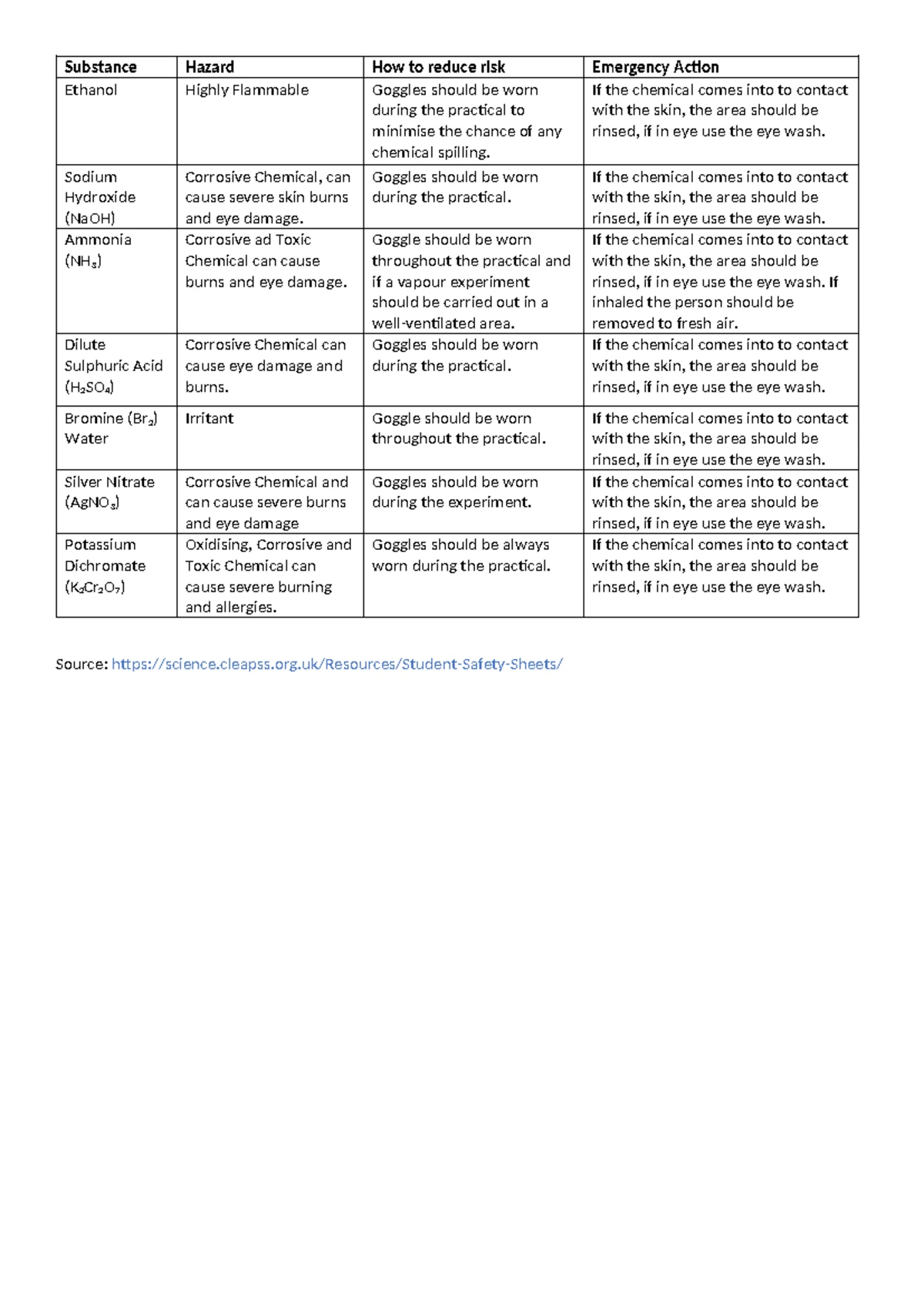 Chemistry RP 7a write up - Thursday 14th September 2023 Required ...