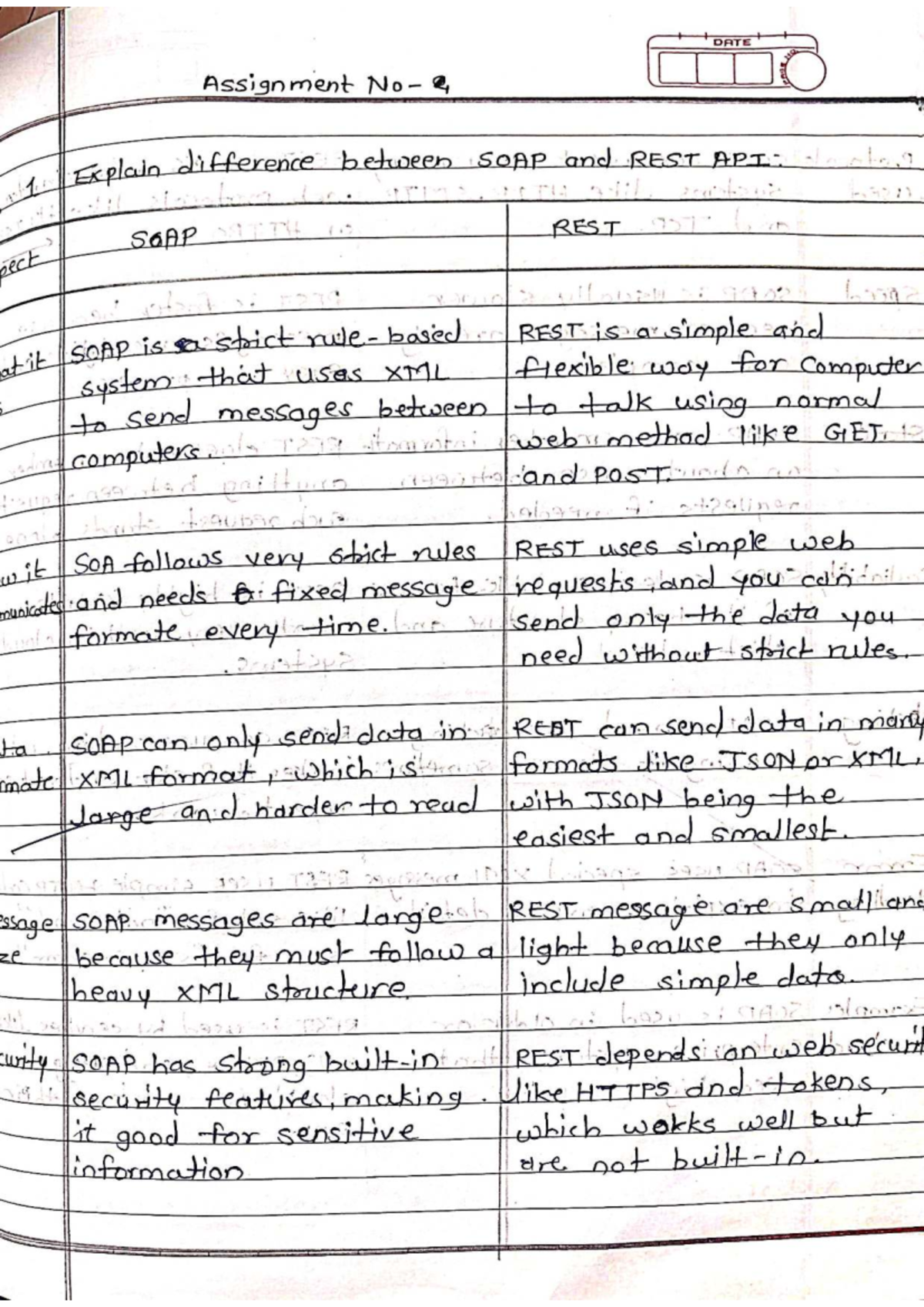 Cloud Assignment 4 - SOAP vs REST API Differences and Edge Computing ...