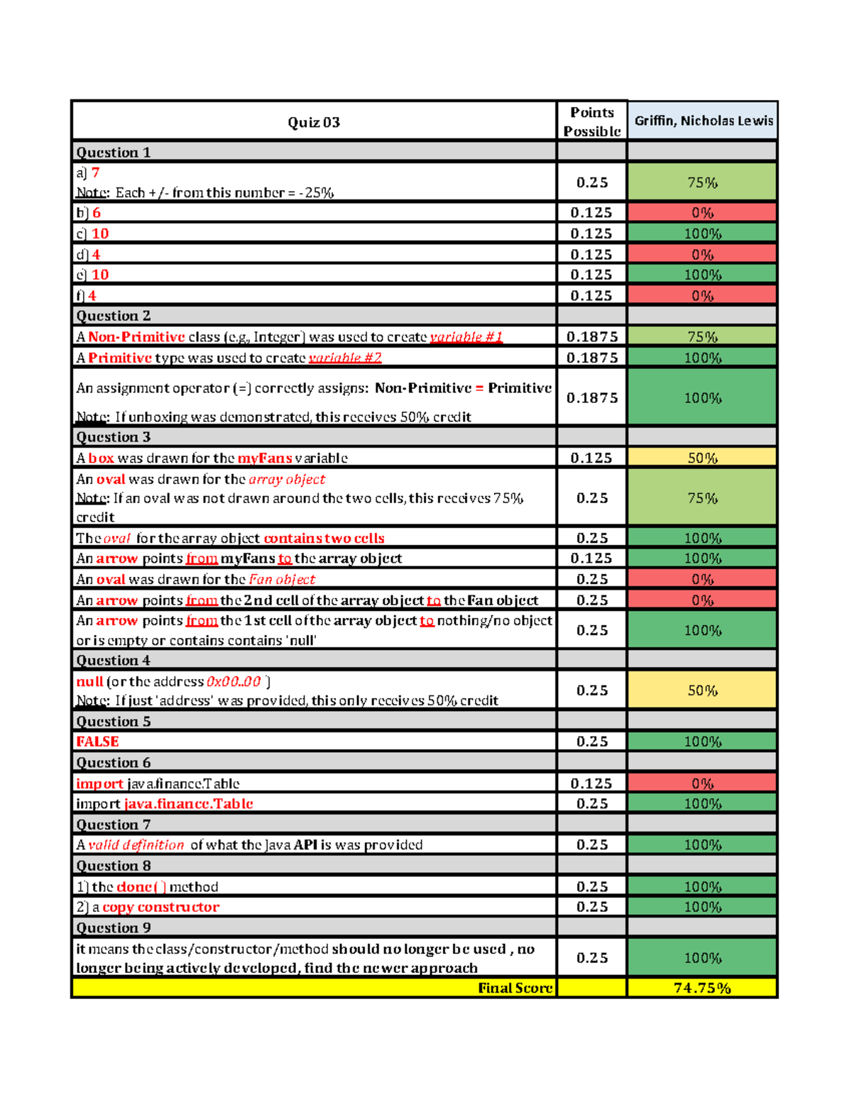Quiz 03 - Java Programming Concepts - Studocu