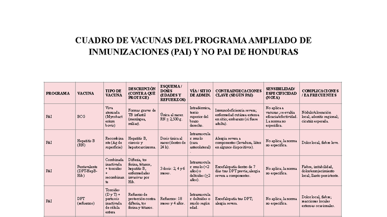Cuadro Completo de Vacunas PAI y No PAI en Honduras - Studocu
