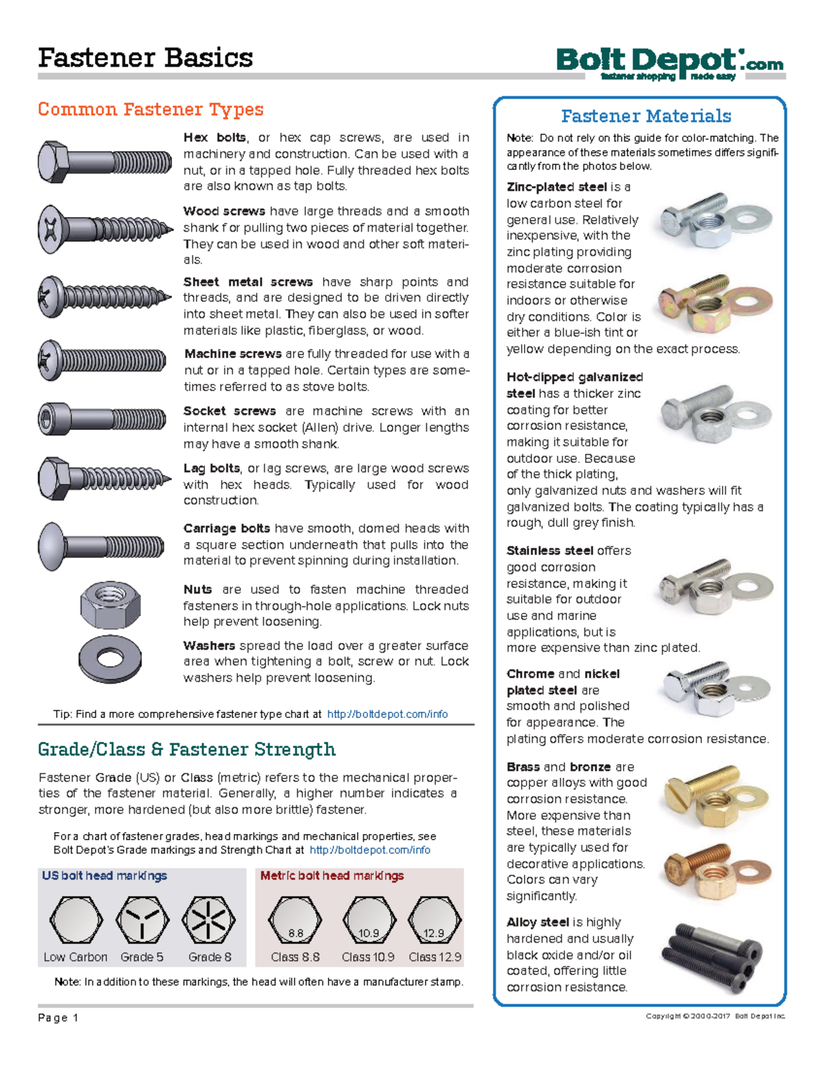 Fastener Basics: Types, Materials, and Applications (FD 101) - Studocu