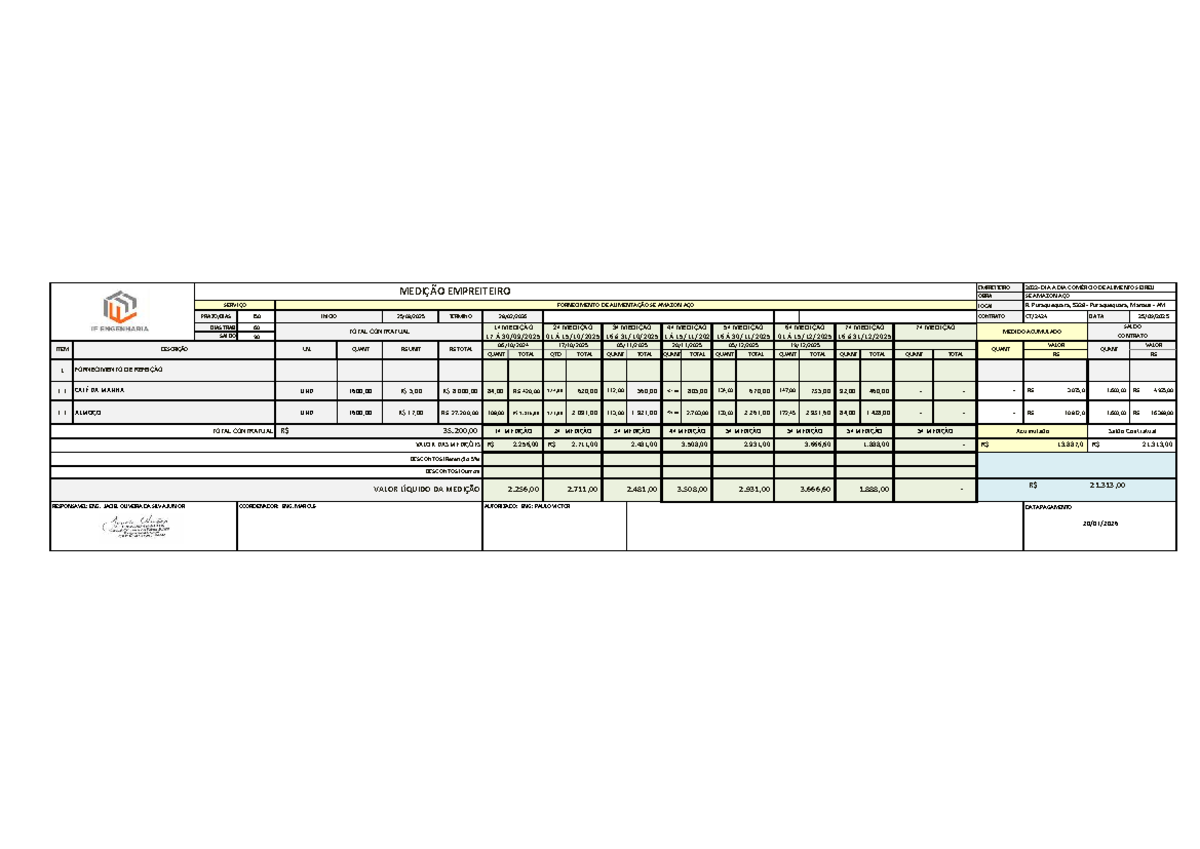 Fornecimento de Alimentação SE Amazon Aço - CT-2424-2 Medições - Studocu